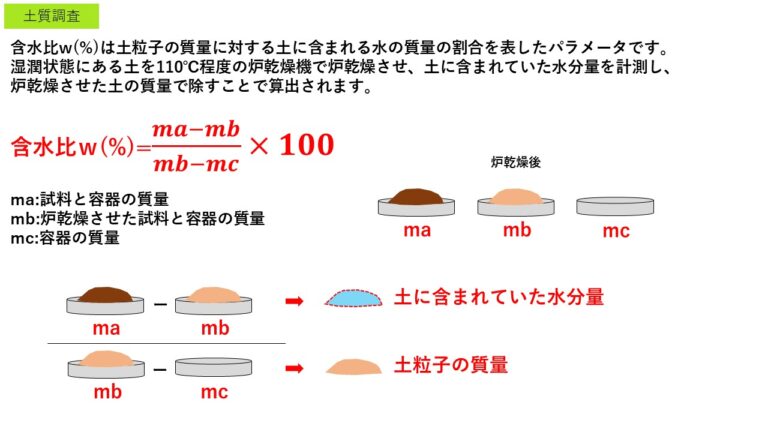 【1級土木施工管理技士】土質調査-室内試験(土質試験)について徹底解説！ – 絶対わかる土木施工管理の森